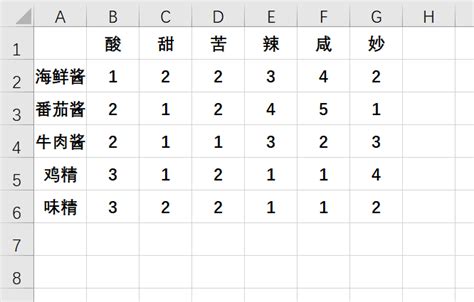 Python读取excel指定范围并转为数组如何将excel数据转化成数组格式 Jupyter Csdn博客