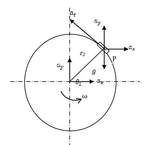 Pdf Misalignment Detection Using A Wireless Sensor Mounted On A