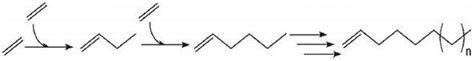 Catalytic Isomerization Of Olefins And Their Derivatives A Brief