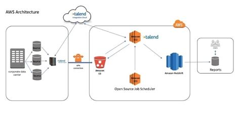 Aakib Khan On Linkedin Amazon Aws Day38 75daysofaws Data