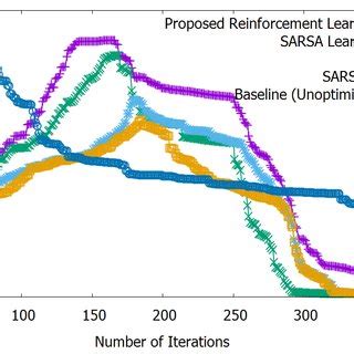 Stand Alone Energy Efficiency Performance Evaluation And Non Optimized