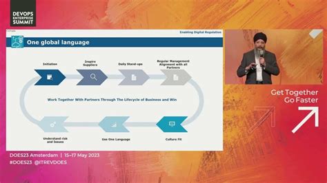 DevOps Digital Transformation Archives DevopsFlow Net