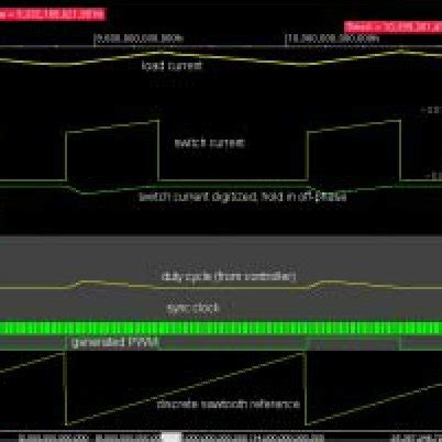 Principle Of The Discrete PWM Modulator Download Scientific Diagram