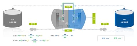 儲能賽道新貴崛起大連迎來一個釩電池龍頭IPO SL886 日誌
