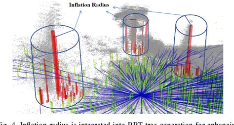 Path Generation For Wheeled Robots Autonomous Navigation On Vegetated Terrain