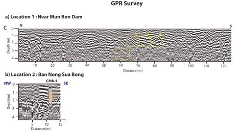 Two Gpr Profiles Collected From Locations 1 And 2 Point Bar And