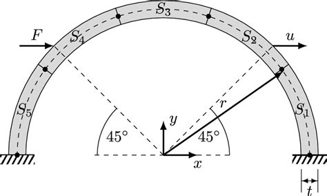 Arc Geometry And Loads The Transition Elements Are Indicated As Dots