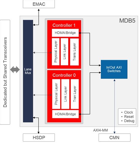 Pci Express
