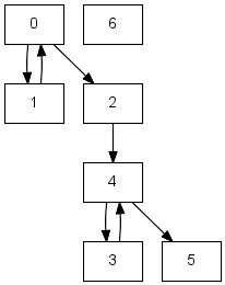 Preference Structures Pymcda Documentation