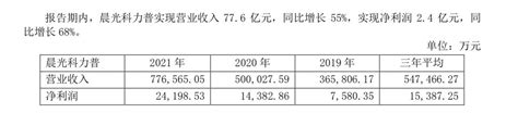 雷尼尔 on Twitter 看了一下国内学习loft的是晨光九木杂武社九木杂物社从开张开始一直都是赔钱的今年这个情况估计还得赔钱不