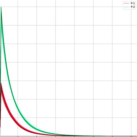 Heatmap Of Modifier Matrix Generated By Equation 5 For Two Facies