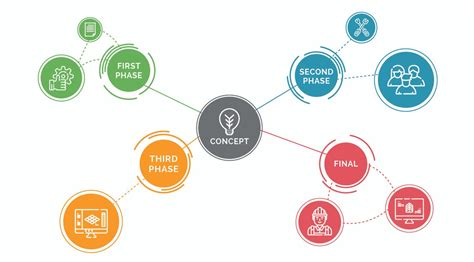 Dependency Injection In React Using Inversifyjs Now With React Hooks By Tomasz Świstak Itnext