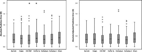median absolute prediction errors without left and with right