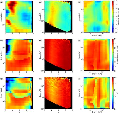 Spectrograms Of The Performance Metrics From The Out‐of‐sample Mageis Download Scientific