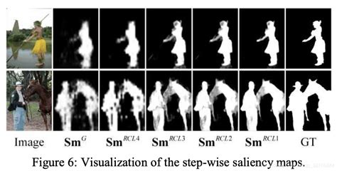「论文阅读笔记」deep Hierarchical Saliency Network For Salient Object Detection