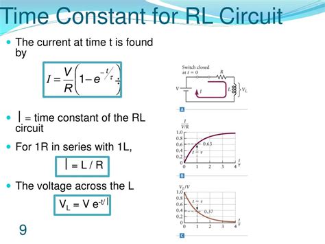 Circuit Inductor Time Constant At David Dunn Blog