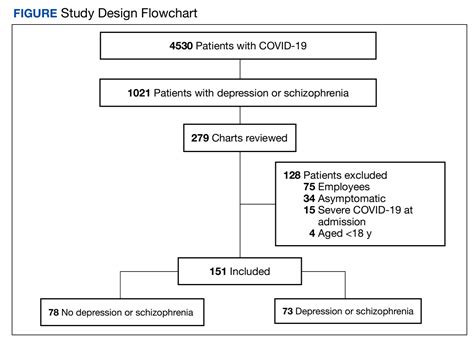 Hong Yen Vi Pharmd Bcccp Bcps Mdedge
