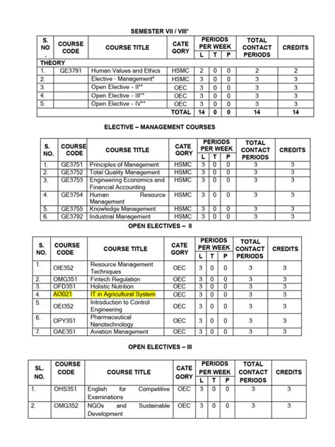 Semester Vii Elective List Pdf Engineering Plastic