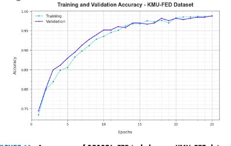 Figure 10 From Oppositional Brain Storm Optimization With Deep Learning
