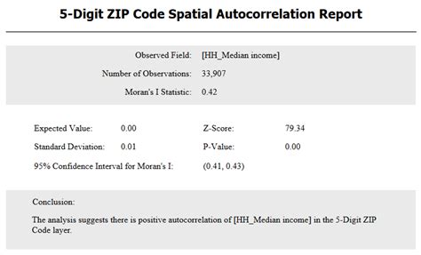 What Is Spatial Autocorrelation And How Do I Calculate It Maptitude