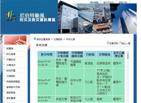 颱風災情1420／尼伯特災情出現？ 北市二區傳出零星災情 好房網news