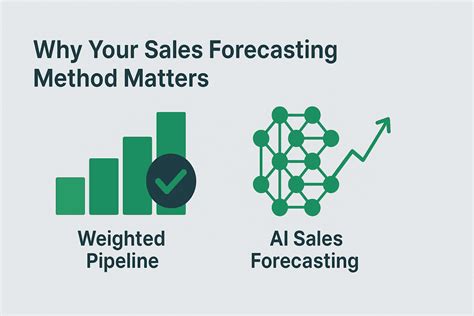 22 Best Sales Forecasting Tools To Hit Revenue Targets In 2025