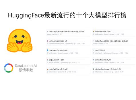 全球大模型排行榜：hugging Face的最新动态 Genspark