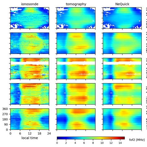 Critical Frequency Estimated In Five Ionosonde Locations Using The Giro