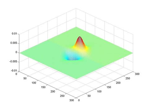 Results Obtained With Fortran 2 Download Scientific Diagram
