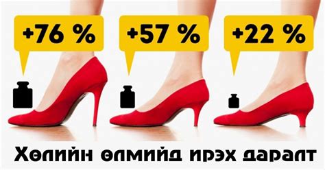 Өндөр өсгийт эрүүл мэндэд хэрхэн сөргөөр нөлөөлдөг вэ