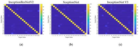 Tactile Object Recognition For Humanoid Robots Using New Designed
