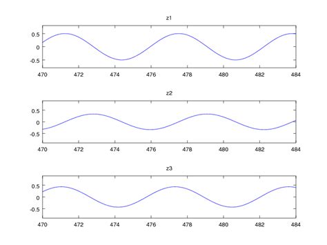 Matlab Plot Multiple Similar Data In Same Graph Stack Overflow