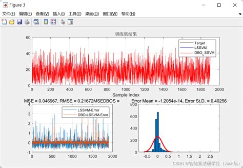 基于蜣螂算法优化的lssvm回归预测 附代码 Dbo Lssvm Csdn博客