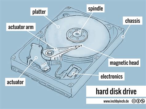 Hard Disk Circuit Diagram Hard Disk Drive Hdd