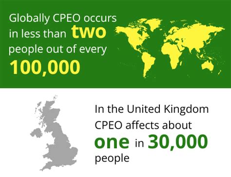 Chronic Progressive External Ophthalmoplegia Cpeo Symptoms Diagnosis And Support Mito