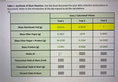 Solved Table 1 Synthesis Of Alum Reaction Use The Excel Chegg