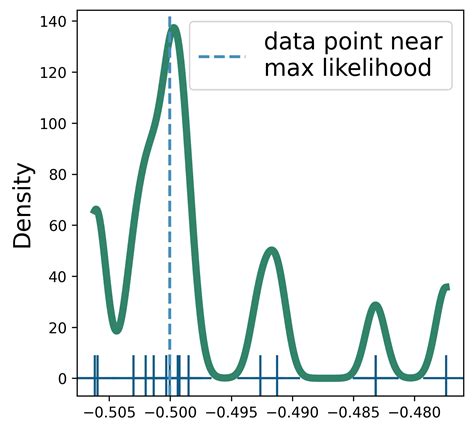 230402431 Ms3d Leveraging Multiple Detectors For Unsupervised