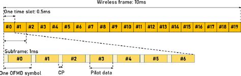 figure 3 from specific emitter identification based on radio frequency