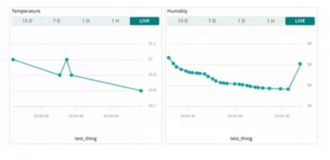 How To Make A Data Logger With The Esp8266 Nodemcu Connected To The
