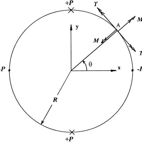 A Two Way Spanning Double Layer Tensegrity Grid Computer Model B