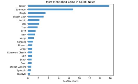 How To Create Your Ethereum Address And Deposit Your Eth For The Coinfi Sale By Coinfi