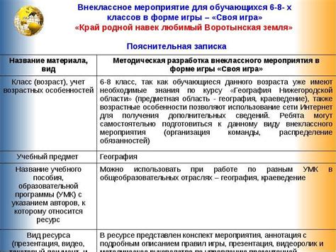 Методический семинар презентация доклад проект скачать