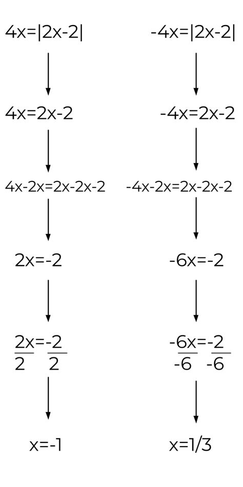 Absolute Value Equations With Products Expii