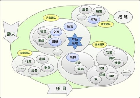 人人都是产品经理pdf发大附件 随意云