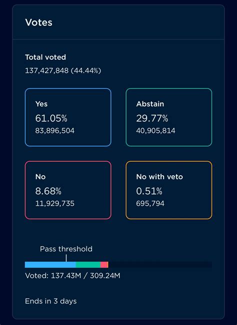 Lunaclassic Hq On Twitter Good Morning Lunc Army Vote Update We Just Passed Quorum