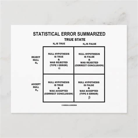 Statistical Error Summarized Hypothesis Testing Postcard Zazzle