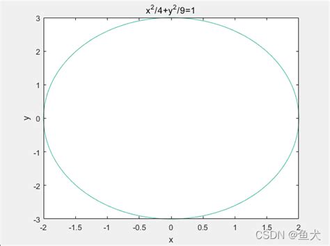 Dhu Matlab Experiment【1】作业记录第一章、第二章用matlab指令dlmwrite将上述数据输出到鱼犬的博客 Csdn博客