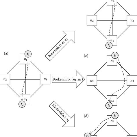 4 Phases Handshaking Protocol Download Scientific Diagram