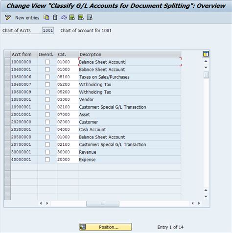 Document Splitting In Sap Space For Sap Enthusiasts