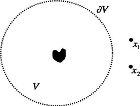Geometry For The Derivation Of The Volume Integral Representations Of